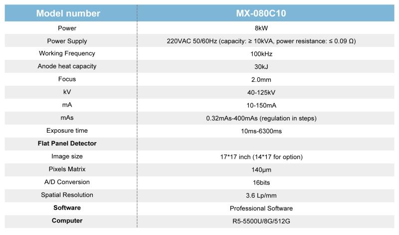 Portable X-ray - Urgent Care Imaging MeCanMedical