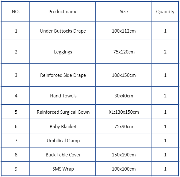 Disposable Maternity Delivery Pack from China manufacturer - MeCanMedical