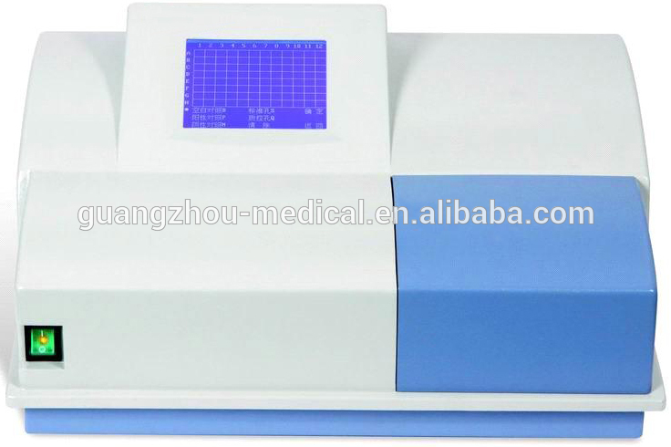 96-Well Automatic Elisa Plate Reader
