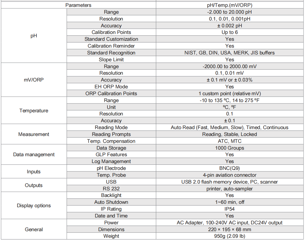 Laboratory Bench PH Meter - MeCanMed