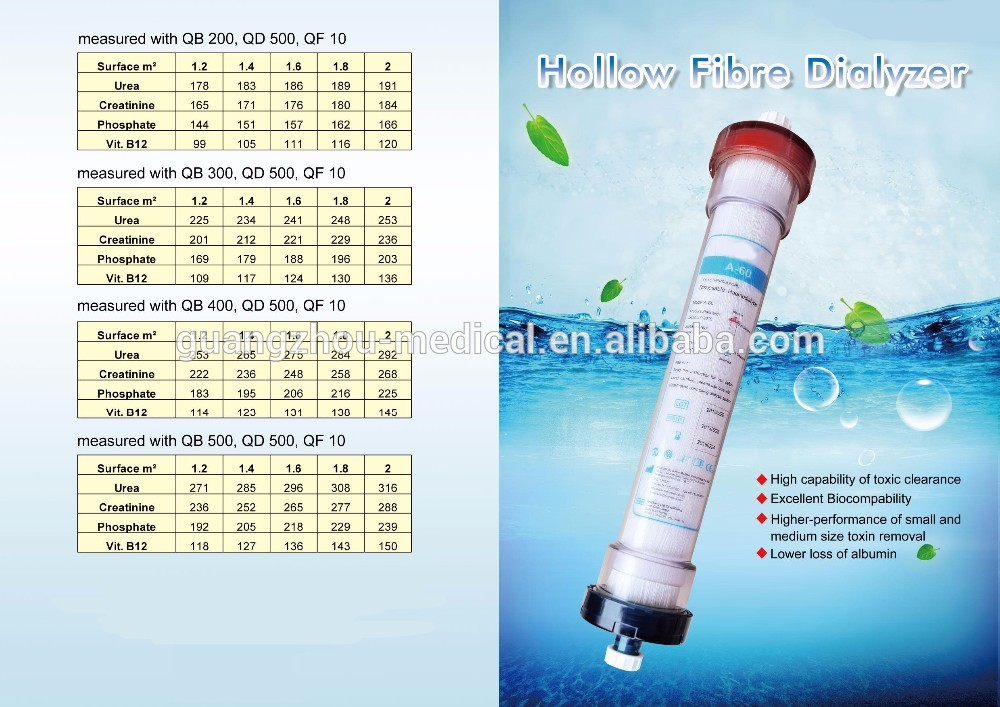 China Disposable Medical Hollow Fiber Dialyzer Blood Dialysis ...