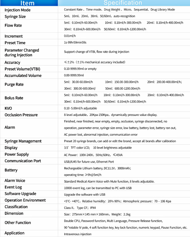 Fomai Syringy Pamp-Mecan Medical