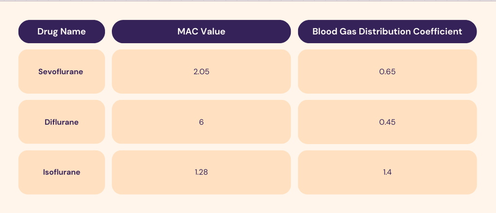How does the anesthesiologist calculate the amount of anesthesia and ...